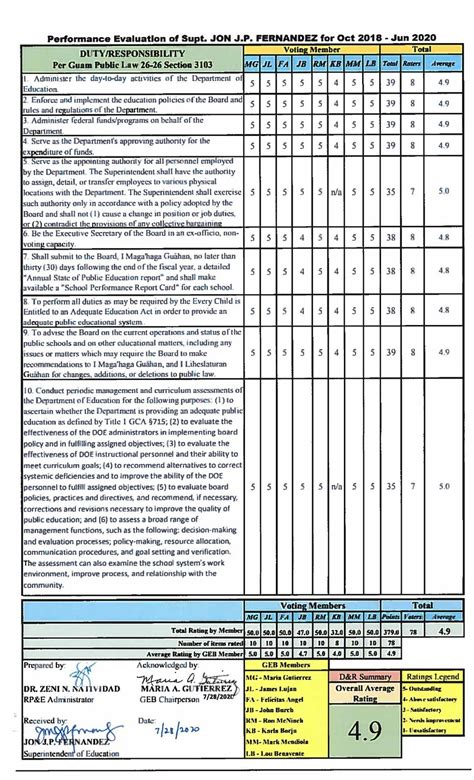 final signed eval 2020 pdf
