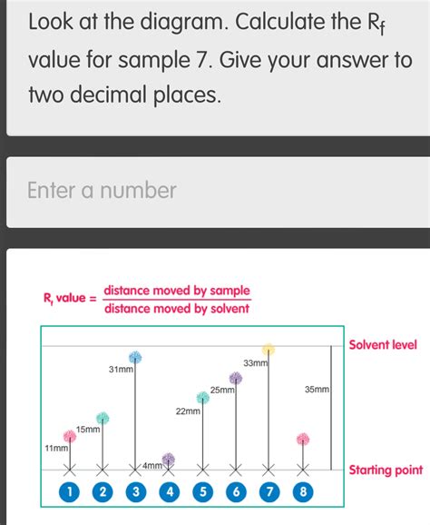 Solved Look At The Diagram Calculate The Rf Value For Sample 7 Give