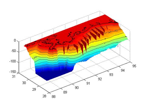 plot surface from lat lon depth data with different size depth matlab