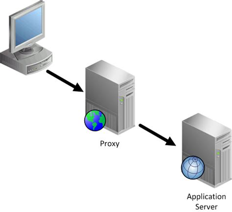 Open Source Php Script Php Web Proxy