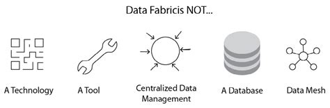 Principles Of Data Fabric Packt