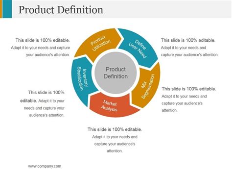 Product Definition And Analysis At Terry Prater Blog