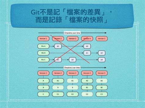寫給大家的 git 教學