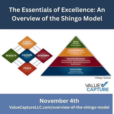 Shingoprinciples Shingomodel Organizationalexcellence Goandsee