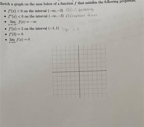 solved ketch a graph on the axes below of a function f that