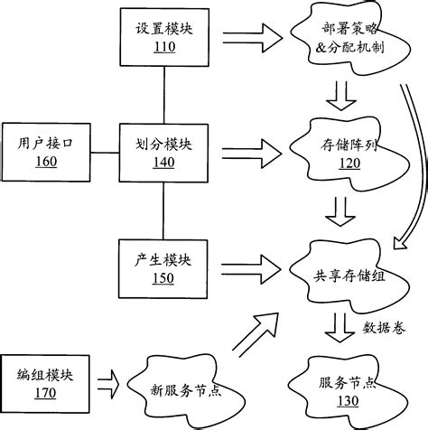 Large Scale Cluster Storage System And Construction Method Thereof Eureka Patsnap