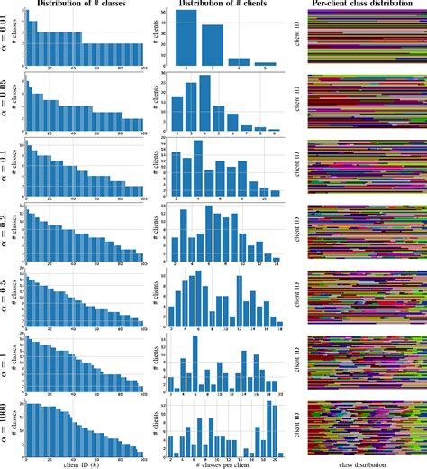 Figure 10 From Federated Learning Via Attentive Margin Of Semantic Feature Representations