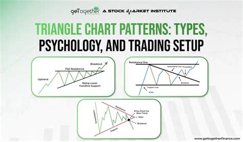 15 Types Of Chart Patterns Every Trader Must Know