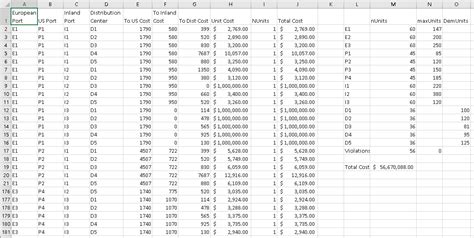 How Do I Use Excel Solver To Solve This Super User
