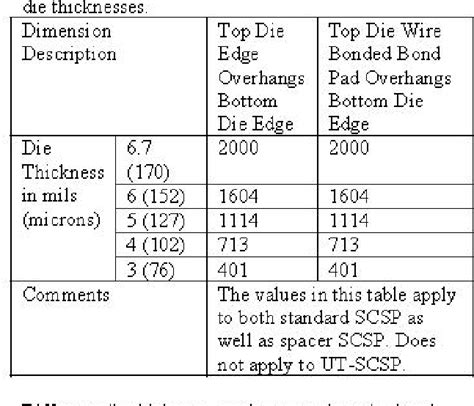figure 2 from challenges in stacked csp packaging technology semantic