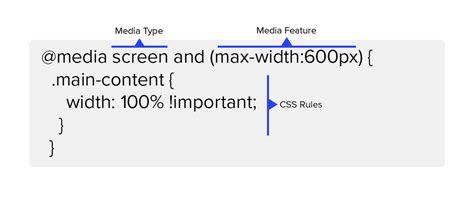 Media Queries In Html Email Notificare