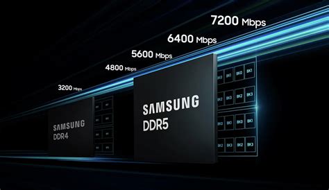 Samsung представил первую память Ddr5 Dram класса 12 нм