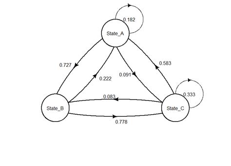 R Markov Model Diagram Directly From Data Makovchain Or Deemod Package Stack Overflow