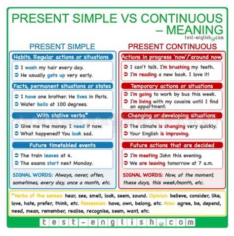 2º ESO English CM Present simple vs Present Continuous