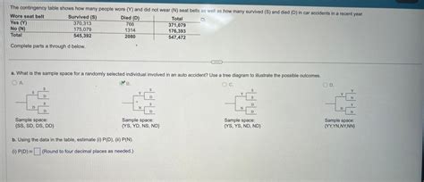 Answered: The contingency table shows how many… | bartleby
