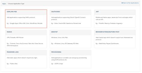 Single Sign On Sso Using Api Authentication Api Endpoints Sso