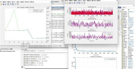贝叶斯优化bilstm回归预测 matlab代码 贝叶斯优化 matlab csdn博客