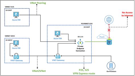 february 2024 feature recap azure database for postgresql flexible server new features and