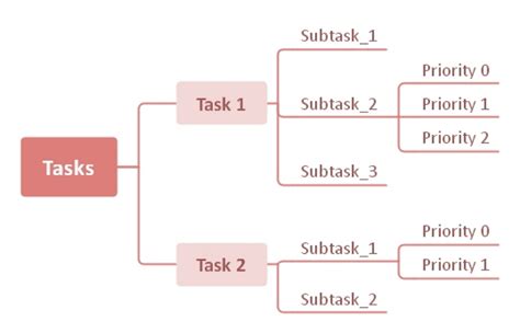 How To Use Mind Map For Programming Edrawmind