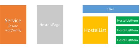 Vuejs Training