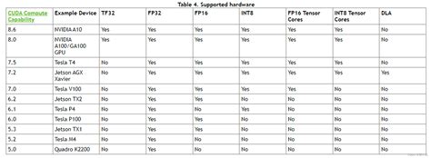 Tensorrt：fp16优化加速的原理与实践 Tensorrt Fp16 Csdn博客