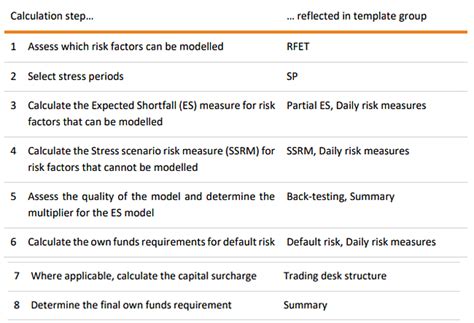 Les Nouveaux Templates Corep Frtb Afges