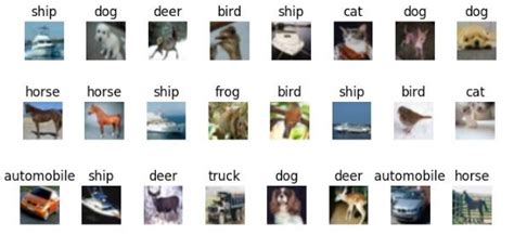 GoogleNet Architecture Implementation In Keras With CIFAR Dataset MLK Machine Learning