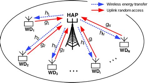 Considered Wireless Powered Communication Network Download