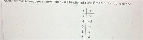 solved given the table below determine whether y is a