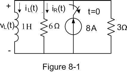 Solved What Type Of The Circuit Is Figure 8 1 A Driven RC Chegg Com