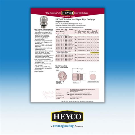 Heyco® Products Corp On Linkedin Engineering Cablemanagement Heyco Liquidcordgrips