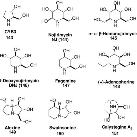 Scheme 117 Total Synthesis Of Azithromycin Download Scientific Diagram