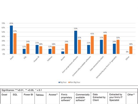 The Use Of Data Analytics In Auditing The Cpa Journal