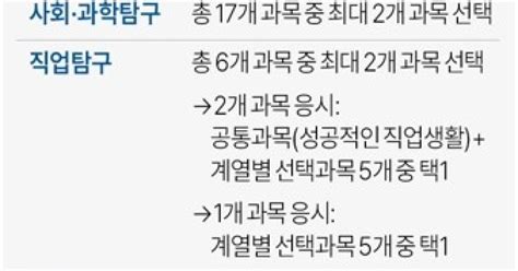 [그래픽] 2026학년도 수능 기본 계획