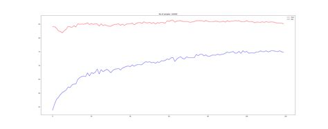 Python Random Forest And The Number Of Samples Data Science Stack Exchange