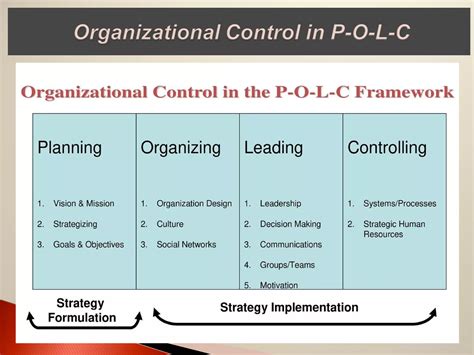 Management Framework Polc Ppt