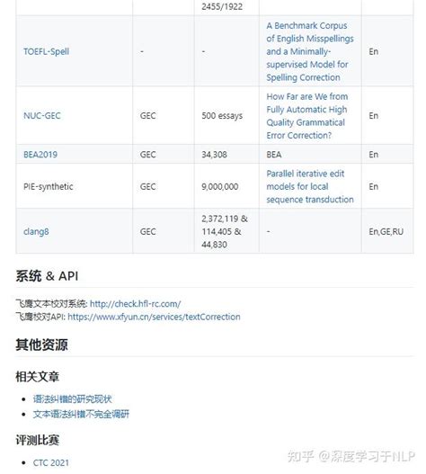 中文文本纠错相关经典论文、数据集、系统等资源分享 知乎