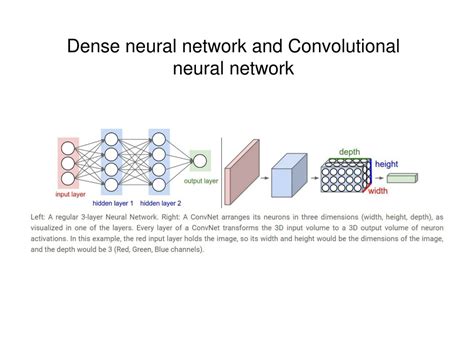 PPT Convolutional Neural Networks For Image Recognition A Guide PowerPoint Presentation ID