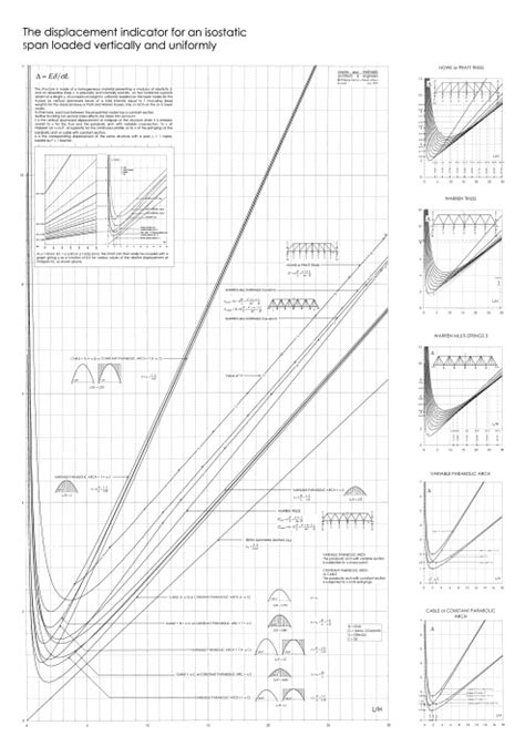 03212 1 Volume And Displacement Indicators For An Arch Structure
