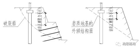 边坡建筑地基基础设计的超全面总结！ 鲁班技术网