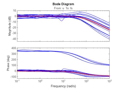 robust control of active suspension matlab and simulink