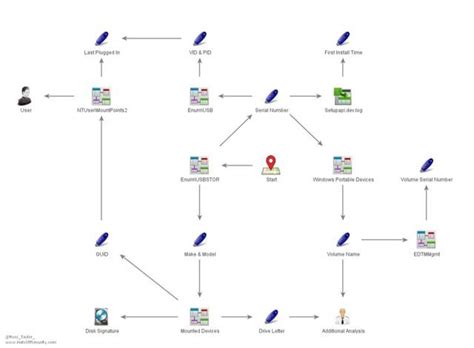 Usb Roadmap V2 Hats Off Security