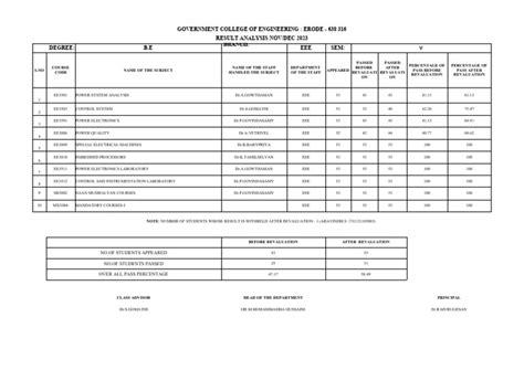 5th sem result analysis after revaluation pdf electrical