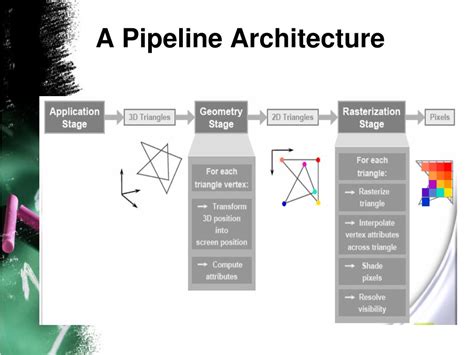 PPT Introduction To OpenGL PowerPoint Presentation Free Download ID