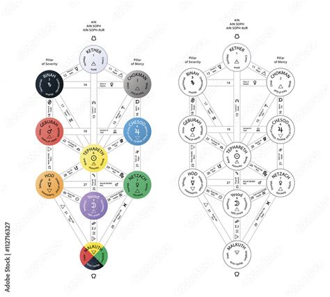 Kabbalah Poster Kabbalah Made Easy By Barrie Dolnick Hachette Uk