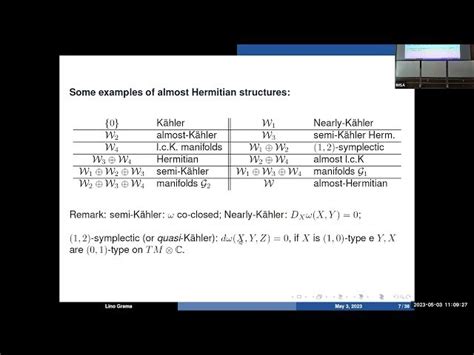 Free Video T Duality And Generalized G2 Structures From Imsa Class Central