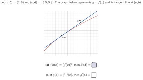 Solved Let A B And C D The Graph Below Chegg Com