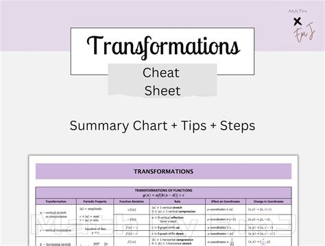 Transformations Of Functions Cheat Sheet High School Math Mcr3u Mhf4u