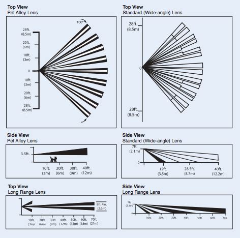 ADT Recess Mount Motion Detector Zions Security Alarms ADT Dealer