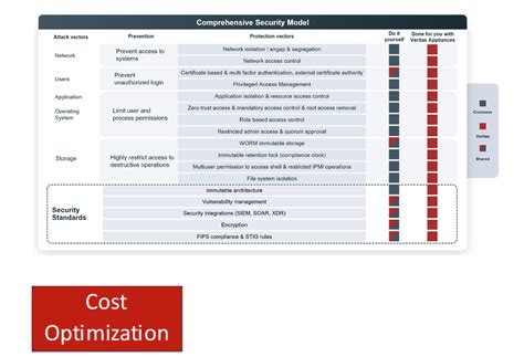 Easily Manage Data Protection Across Your Hybrid And Multi Cloud Data